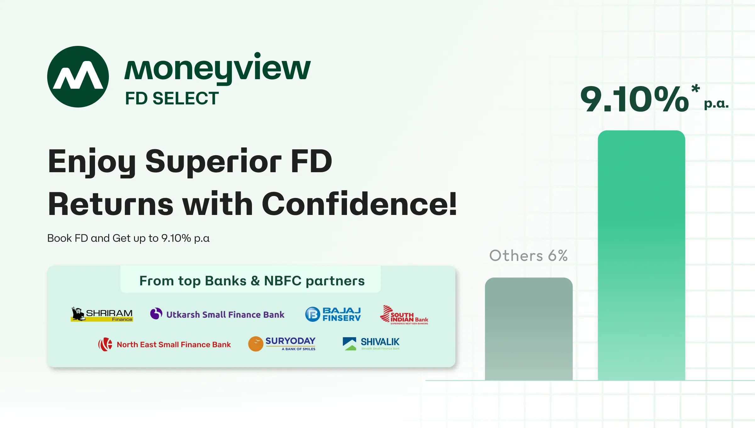 Fixed Deposits - Open FD Online at Interest upto 9.10%