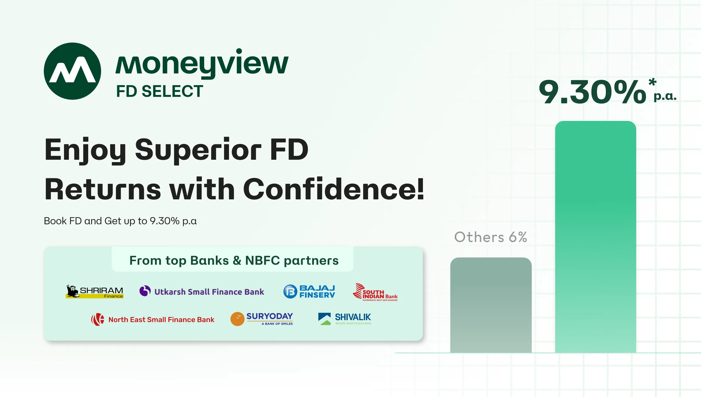 Fixed Deposits - Open FD Online at Highest Interest Rates