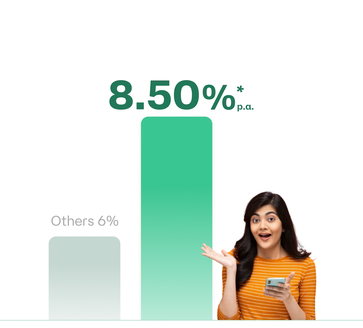 FD App: Open Fixed Deposits Online at Higher Interest upto 8.50%